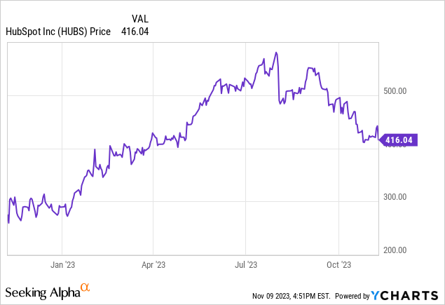HubSpot: Time To Put Back On The Watch List (NYSE:HUBS) | Seeking Alpha