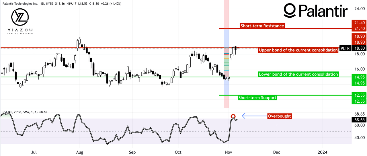 Palantir: Why I Keep Holding On (NYSE:PLTR) | Seeking Alpha