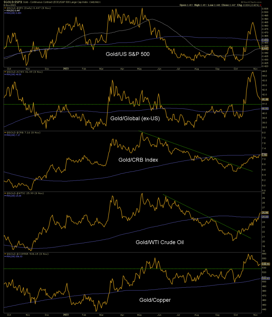 Gold Stocks: The Time Is Now (NYSEARCA:GDX) | Seeking Alpha