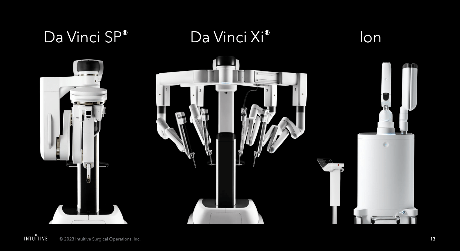 The Total Return Star Called Intuitive Surgical (NASDAQ:ISRG) | Seeking ...