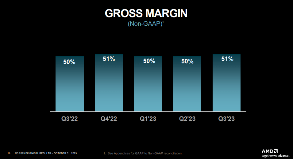 AMD's Opportunities And Risks: Why It's Not A Buy Yet | Seeking Alpha