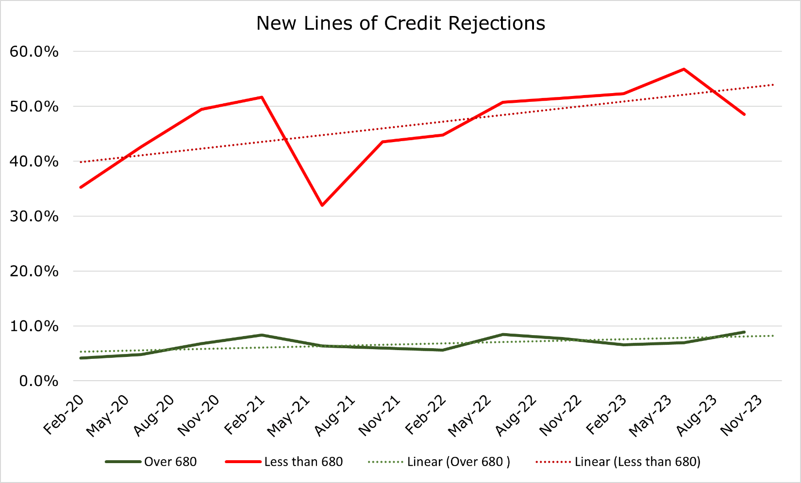 Financially Stretched Consumers Set To Cut Back Spending | Seeking Alpha
