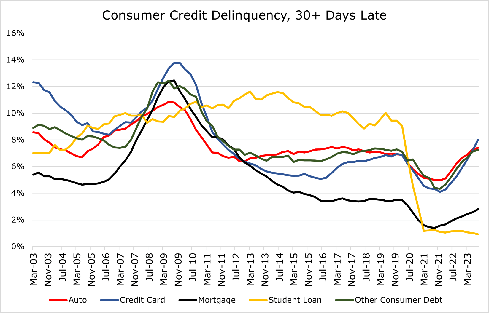 Financially Stretched Consumers Set To Cut Back Spending | Seeking Alpha