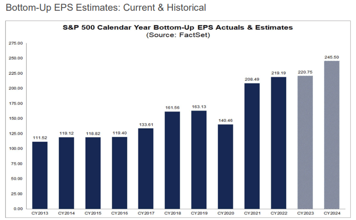 S&P 500: Why 2024 Could Be The Worst Year Since 2008 (SP500) | Seeking ...
