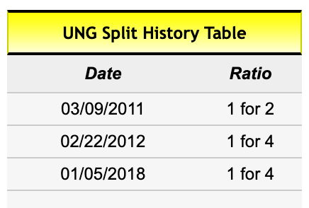 The Withdrawal Season Gets Underway: UNG Could Offer Upside Potential ...