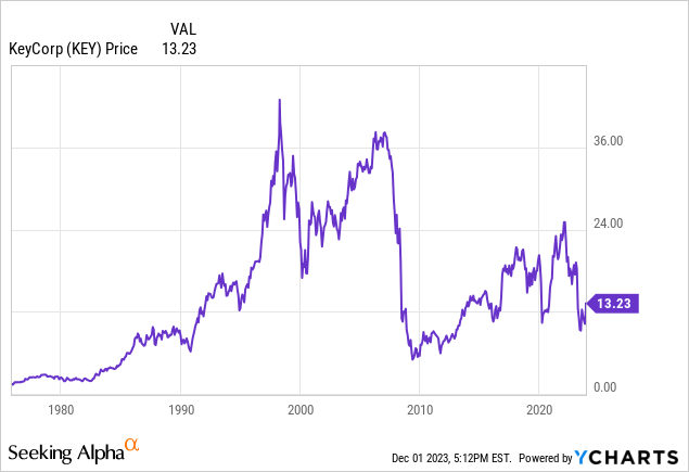 KeyCorp Has 4 PFDs To Pick From (NYSE:KEY) | Seeking Alpha