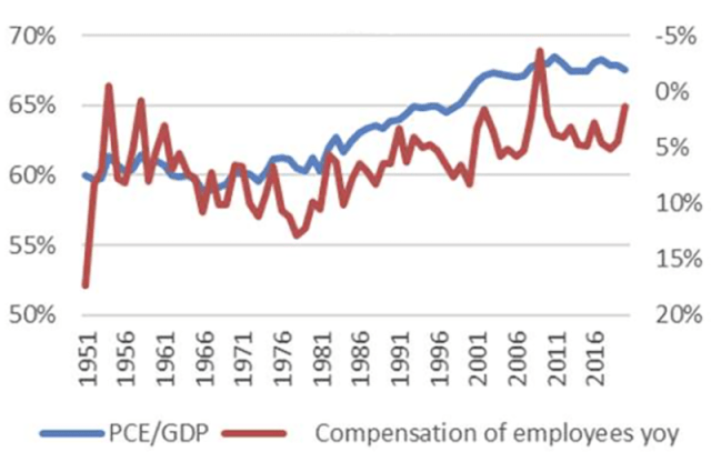 The Weakening U.S. Consumer | Seeking Alpha