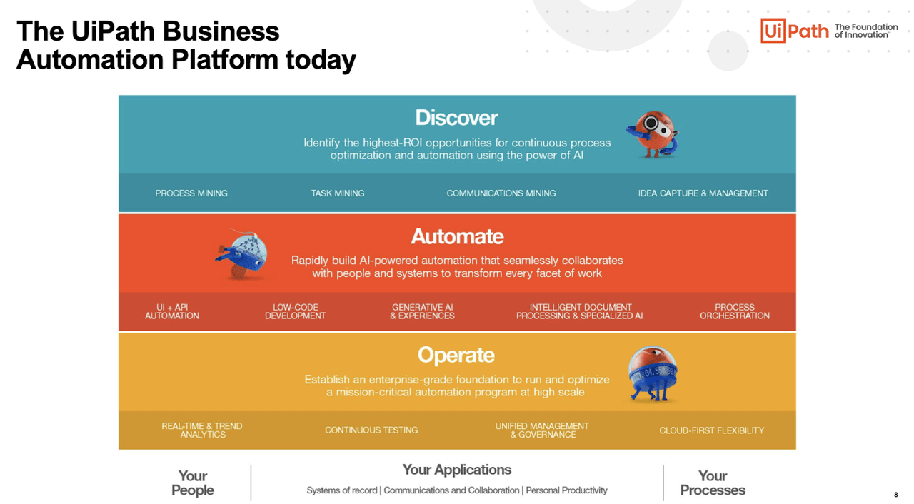 UiPath Crushes Guidance Backed By Generative AI Tailwinds, But There's ...