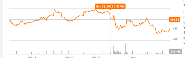 Humana: Failed Merger And Other Reasons To Buy (NYSE:HUM) | Seeking Alpha