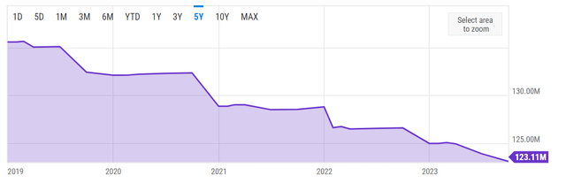 Humana: Failed Merger And Other Reasons To Buy (NYSE:HUM) | Seeking Alpha