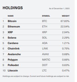 Bitwise 10 Crypto Index Fund: Another U.S. Listed Crypto Arbitrage Building Block (BITW ...