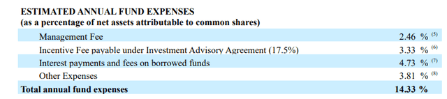 CCIF: Creating A Successful New CEF From A Troubled Old One | Seeking Alpha