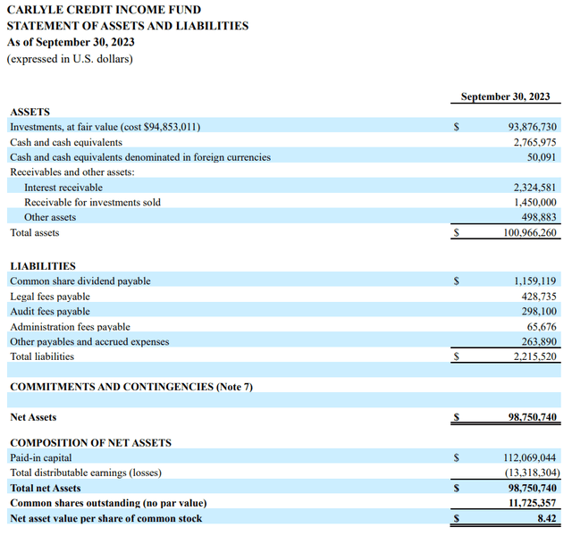CCIF: Creating A Successful New CEF From A Troubled Old One | Seeking Alpha