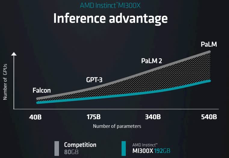 AMD: AI GPU Revolution Powers Next Data Center Frontier (NASDAQ:AMD) | Seeking Alpha