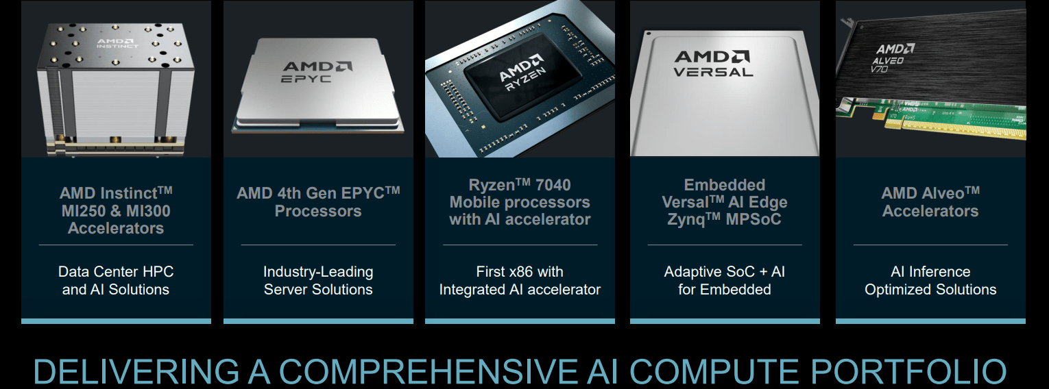 AMD: AI GPU Revolution Powers Next Data Center Frontier (NASDAQ:AMD) | Seeking Alpha