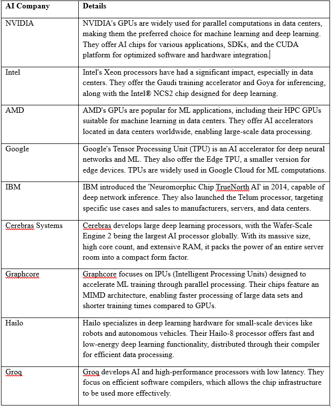 AMD: AI GPU Revolution Powers Next Data Center Frontier (NASDAQ:AMD ...
