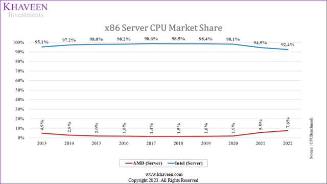 AMD: AI GPU Revolution Powers Next Data Center Frontier (NASDAQ:AMD ...