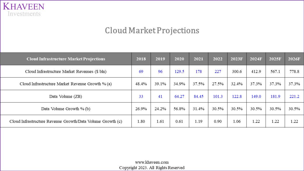AMD: AI GPU Revolution Powers Next Data Center Frontier (NASDAQ:AMD ...