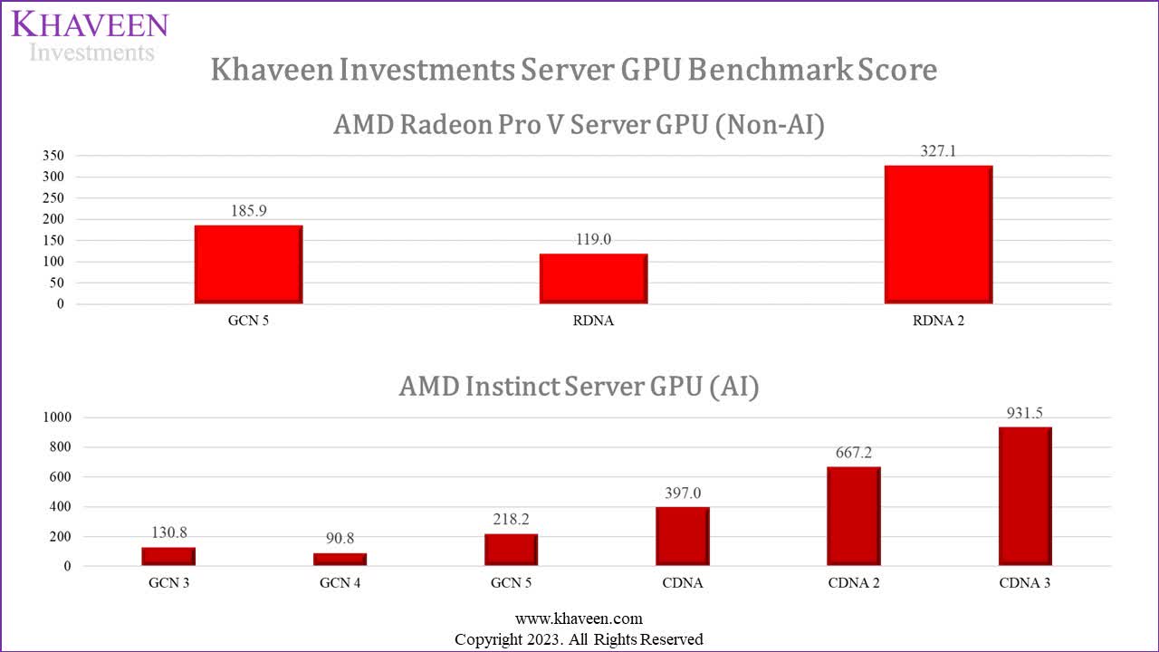 AMD: AI GPU Revolution Powers Next Data Center Frontier (NASDAQ:AMD ...