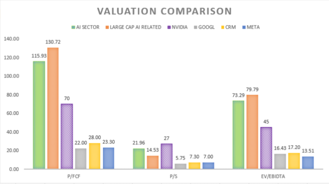 Finding Value In The AI Race | Seeking Alpha