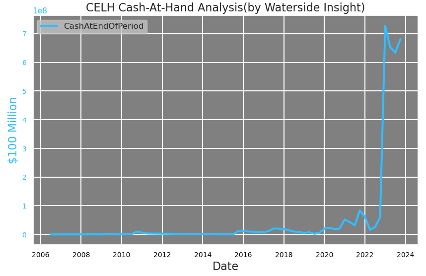 Celsius Holdings: Gaining Upside Growth From Fierce Competition ...
