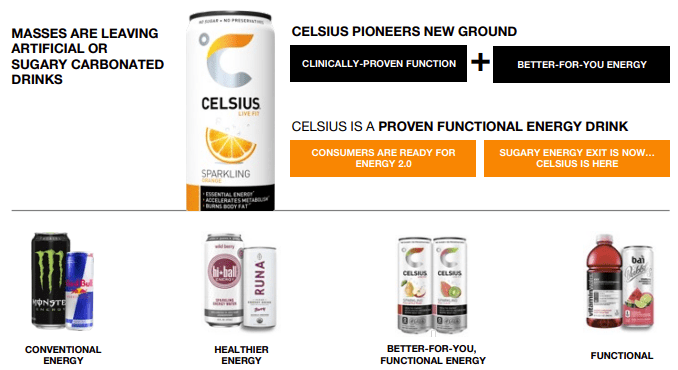 Celsius Holdings: Gaining Upside Growth From Fierce Competition ...