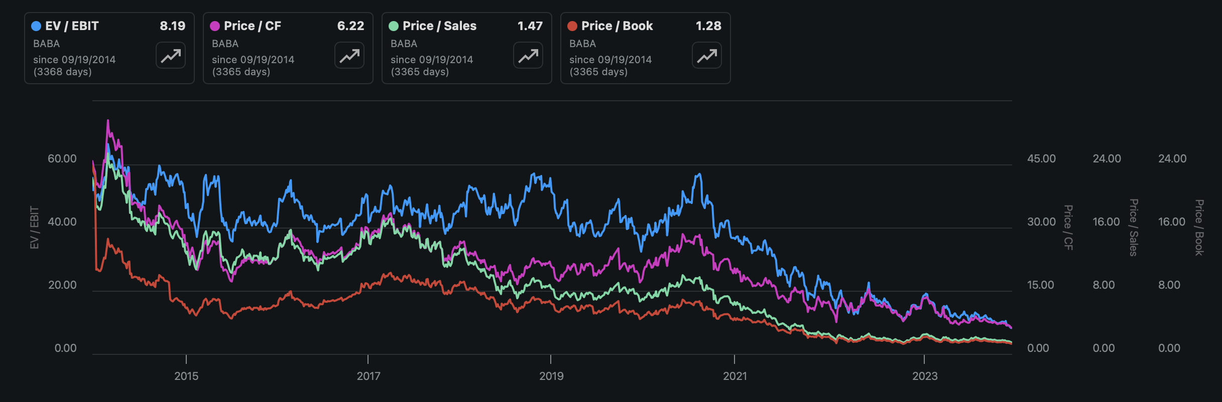 Alibaba: Gets Even Cheaper (NYSE:BABA) | Seeking Alpha