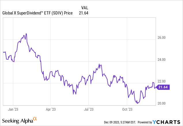 Global X SuperDividend ETF: Risky (NYSEARCA:SDIV) | Seeking Alpha
