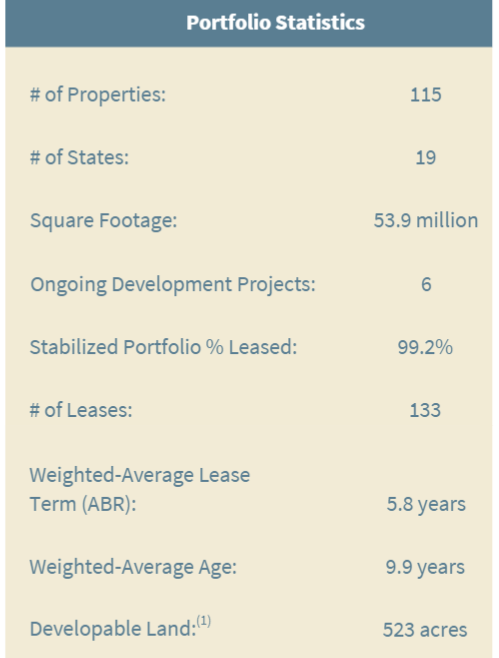 STAG Vs LXP Stock: Which Is The Better Industrial REIT? | Seeking Alpha