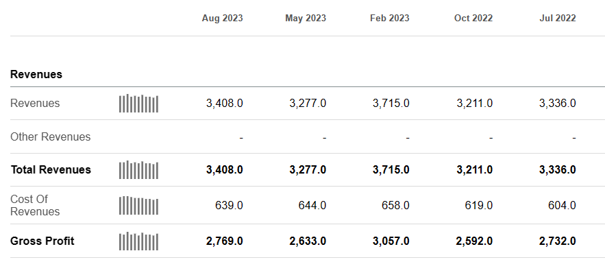 Broadcom: Cash In With The Citi Stock Pop (NASDAQ:AVGO) | Seeking Alpha