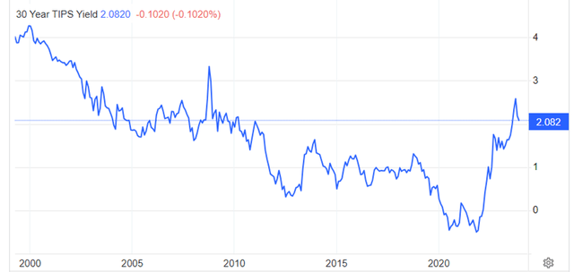 LTPZ: More Risk Than Reward Further Out On The TIPS Curve | Seeking Alpha