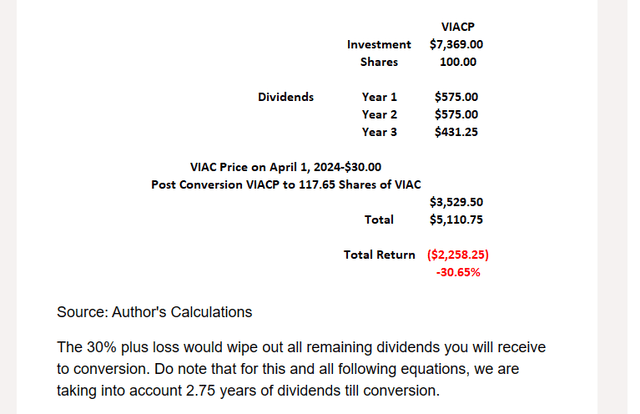 Paramount Global: The Mission Impossible Of Selling At Fair Value (NASDAQ:PARA) | Seeking Alpha