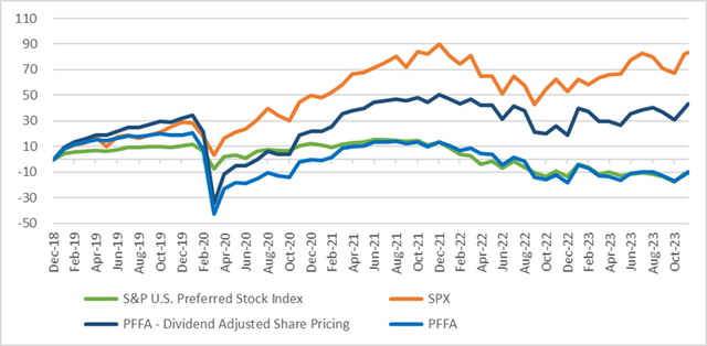 PFFA: Inflection Point (NYSEARCA:PFFA) | Seeking Alpha
