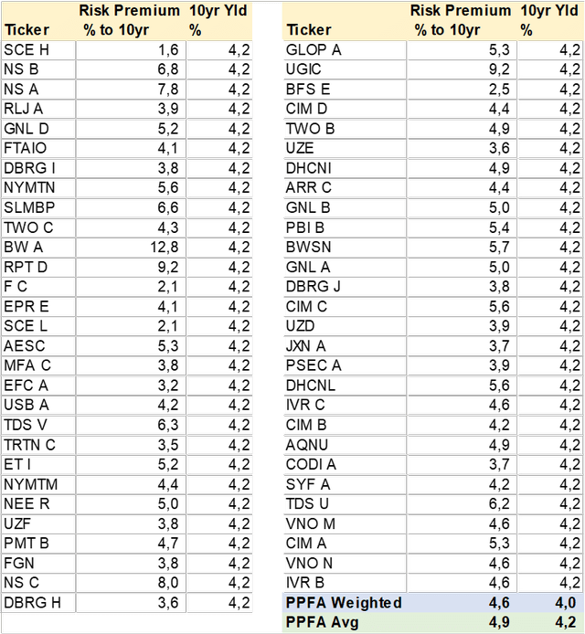 PFFA: Inflection Point (NYSEARCA:PFFA) | Seeking Alpha