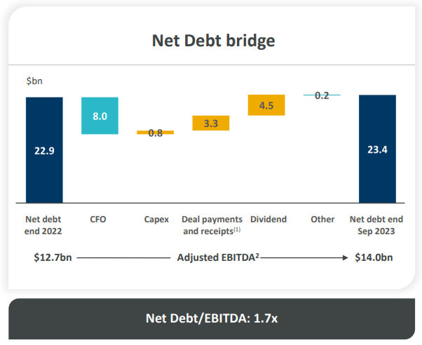 AstraZeneca Is Feeling The Weight Of The Market In 2023 (NASDAQ:AZN ...