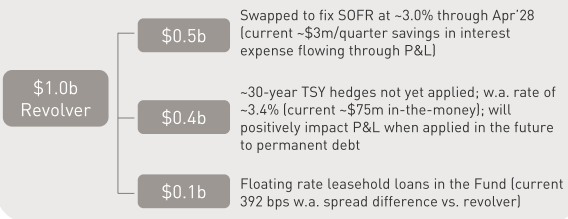 Safehold: Greatly Positioned For An Outperformance (NYSE:SAFE ...