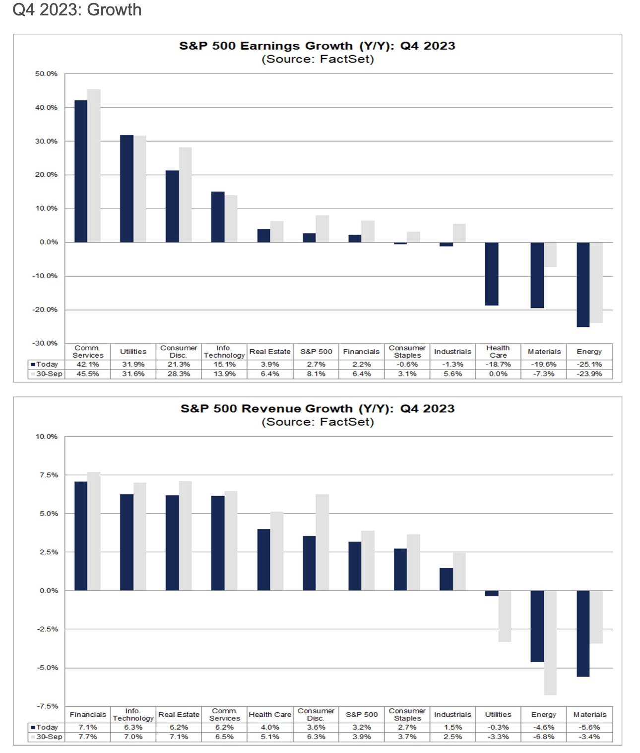 S&P 500: 2024 Investment Strategy, Buy At Market Peaks | Seeking Alpha
