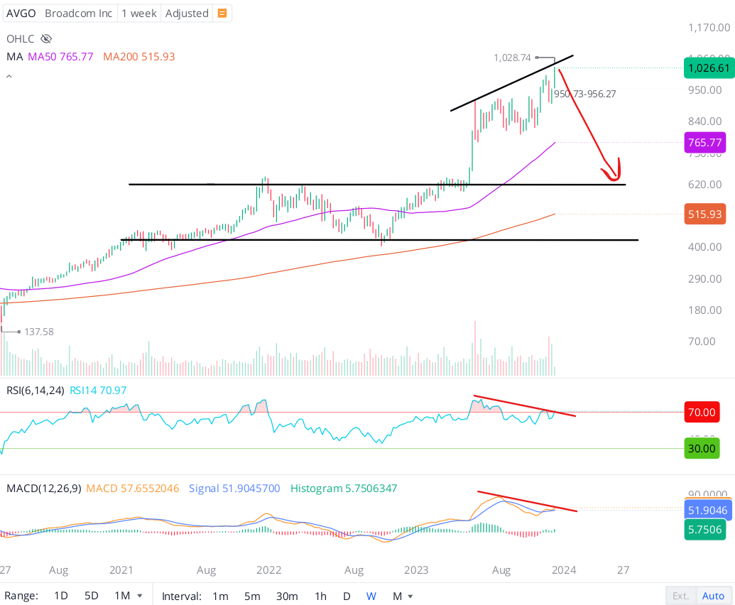 Broadcom: Quality At A Premium (NASDAQ:AVGO) | Seeking Alpha