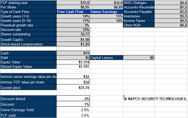 How Napco Stock Rallied 70% From The November Lows (NASDAQ:NSSC ...