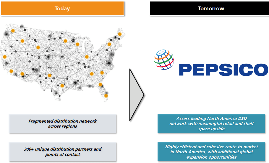 Celsius Holdings: Gaining Upside Growth From Fierce Competition ...