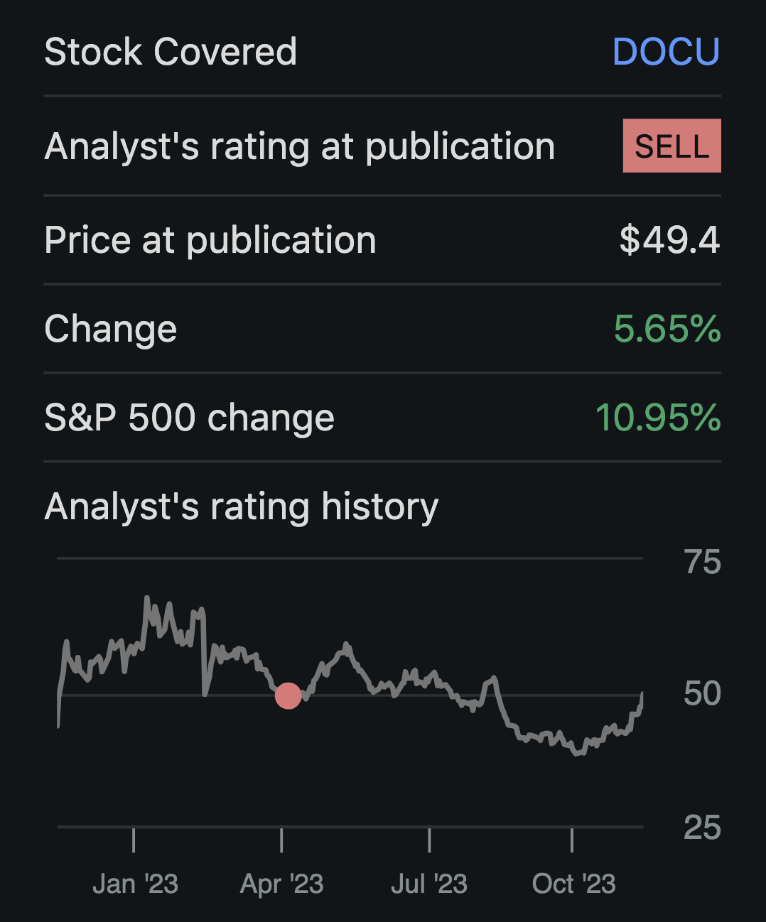 The DocuSign Ship Is Starting To Turn (Rating Upgrade) (NASDAQ:DOCU) | Seeking Alpha