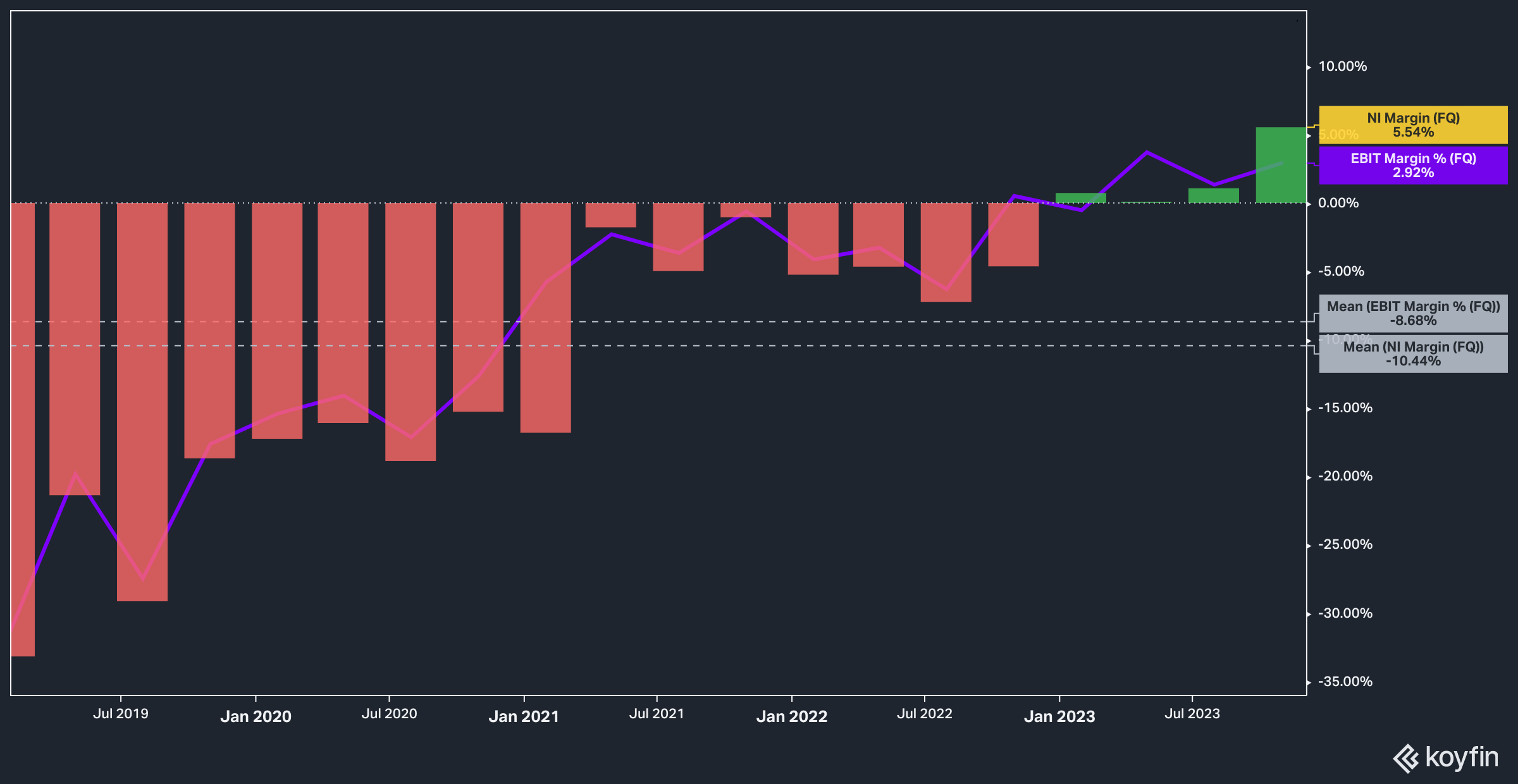 The DocuSign Ship Is Starting To Turn (Rating Upgrade) (NASDAQ:DOCU) | Seeking Alpha