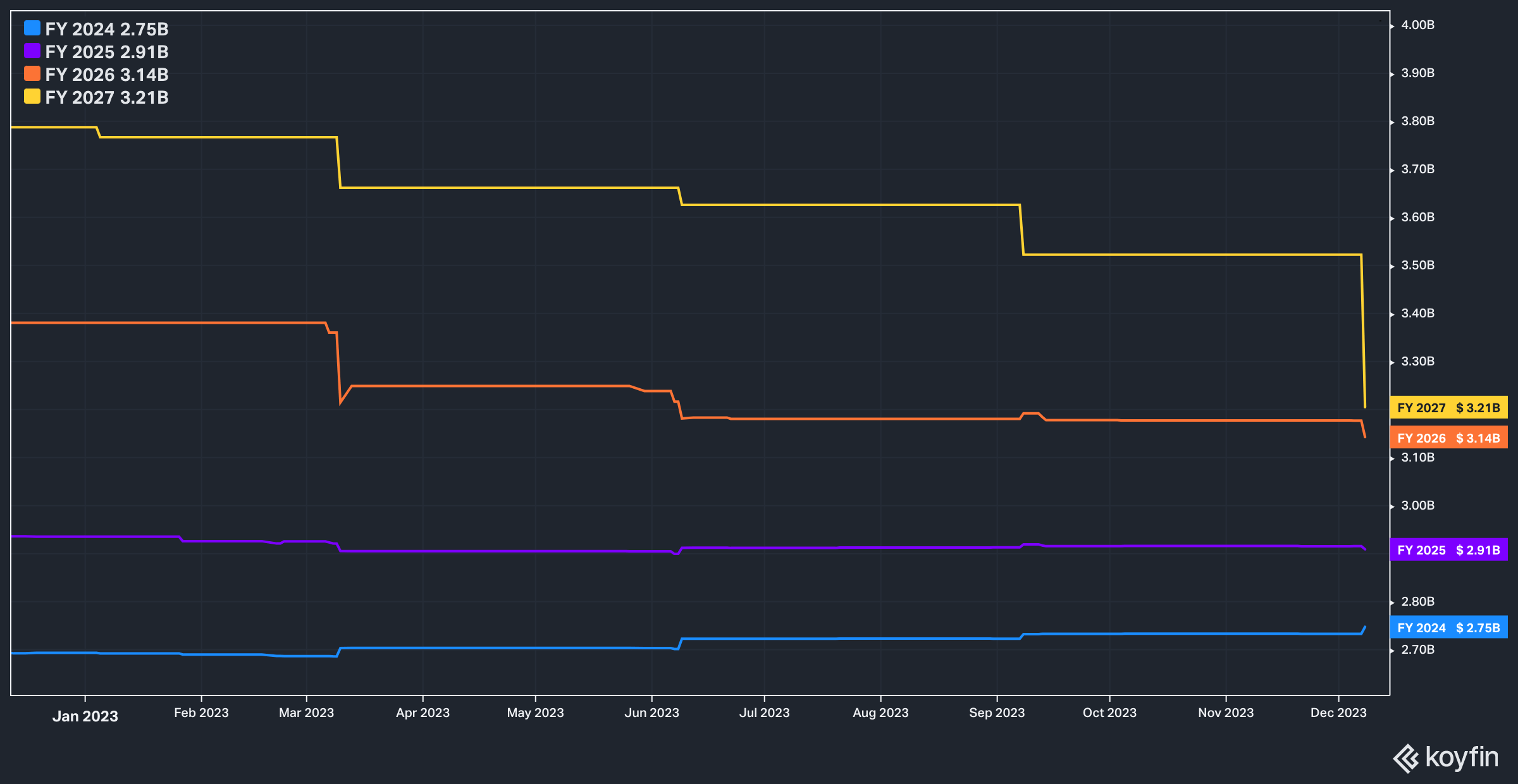 The DocuSign Ship Is Starting To Turn (Rating Upgrade) (NASDAQ:DOCU) | Seeking Alpha
