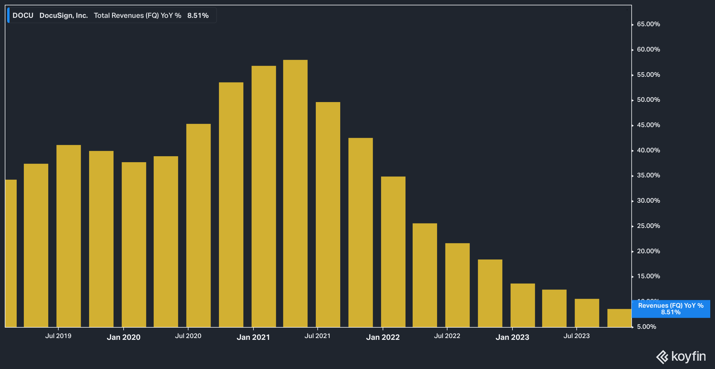 The DocuSign Ship Is Starting To Turn (Rating Upgrade) (NASDAQ:DOCU) | Seeking Alpha