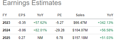 TeraWulf Stock: Starting With A Buy, But There's A Catch (NASDAQ:WULF ...