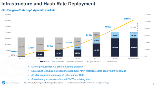 TeraWulf Stock: Starting With A Buy, But There's A Catch (NASDAQ:WULF ...