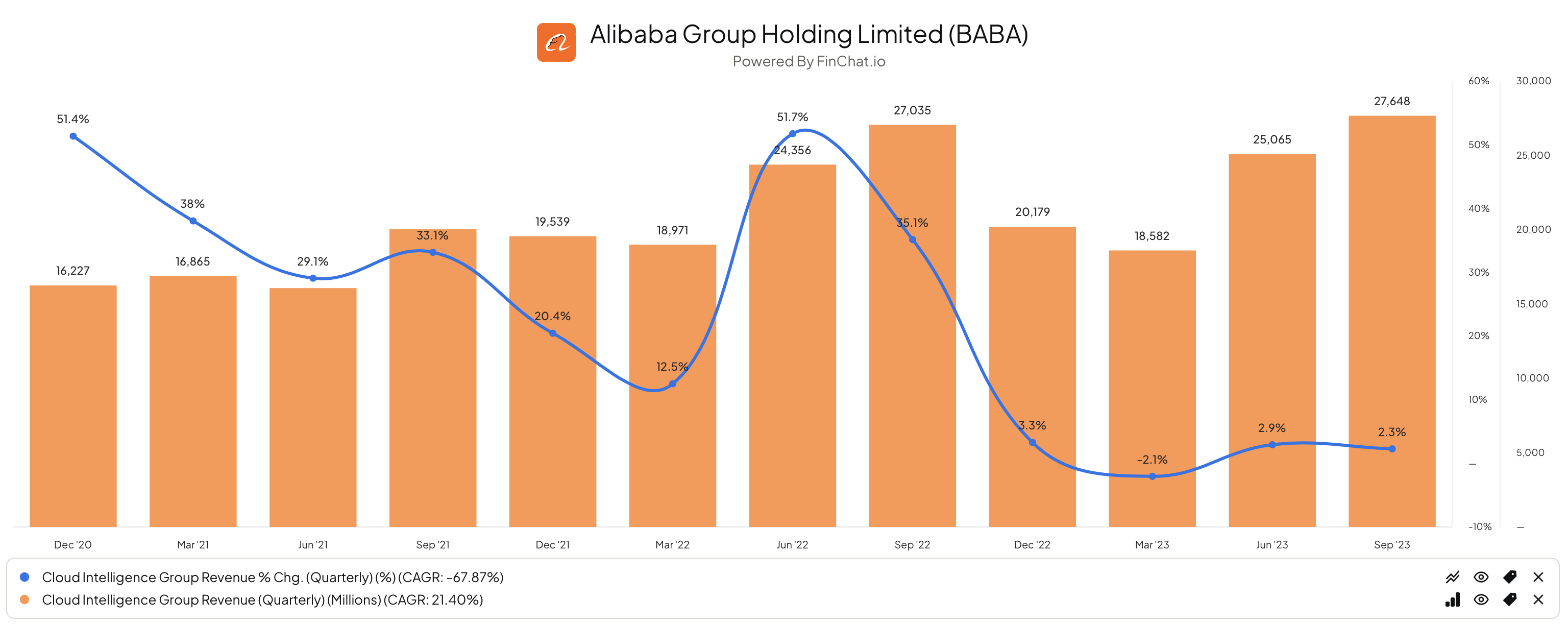 Alibaba: Gets Even Cheaper (NYSE:BABA) | Seeking Alpha