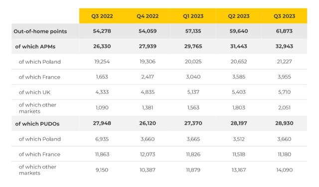 InPost: Delivering Growth (OTCMKTS:INPOY) | Seeking Alpha