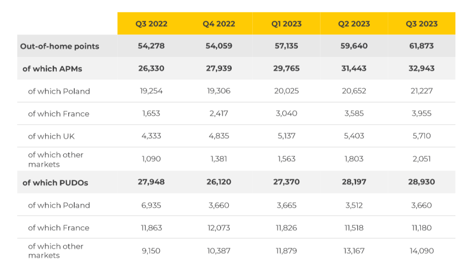 InPost: Delivering Growth (OTCMKTS:INPOY) | Seeking Alpha