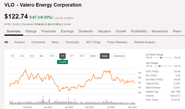 Valero Energy: Holding At Current Levels (NYSE:VLO) | Seeking Alpha